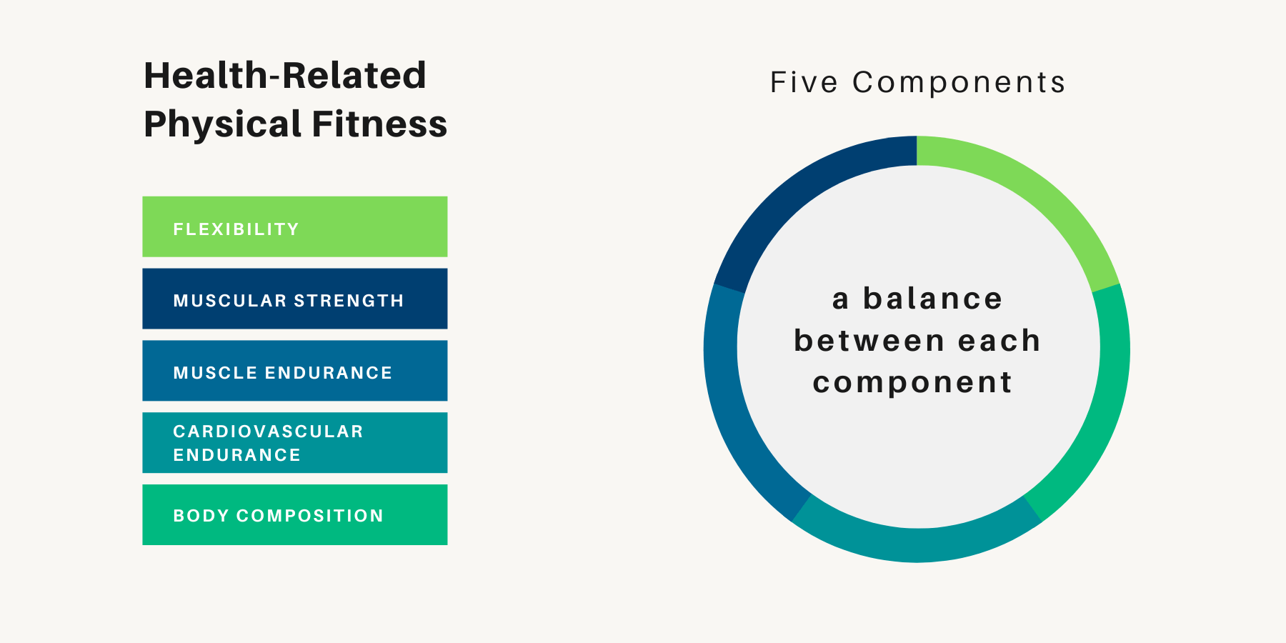 Physical Fitness Assessment | an Ultimate Guide for Everyone