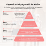 The Physical Activity Pyramids